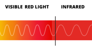 Red & Infrared Light Therapy For Athletes: The Ultimate Simple Guide ...